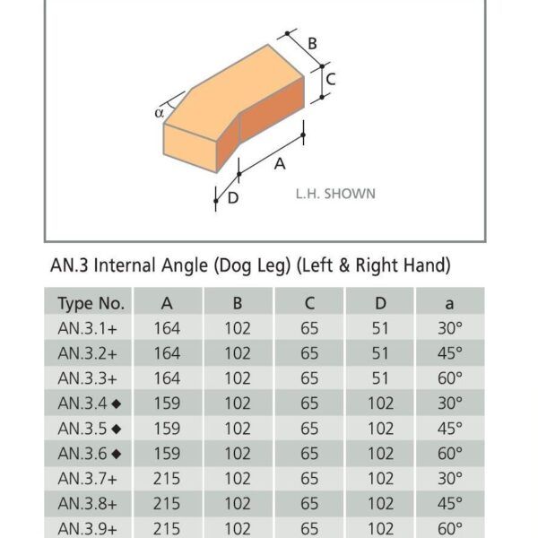 Bricks By Texture Archives - Brick Wholesale